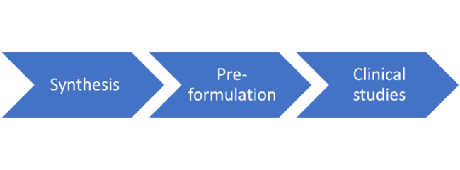 Formulation Development - Cormica Pharma & Med Device Testing