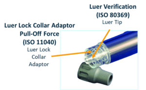 ISO 80369 Small-Bore Connectors for Medical Devices - Cormica - Global ...