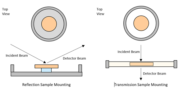 X-Ray Powder Diffraction Services - Cormica - Global Medical Device Testing
