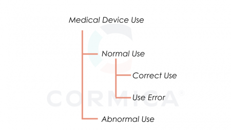ISO 18562: 2024 - Biocompatibility Evaluation of Breathing Gas Pathways ...